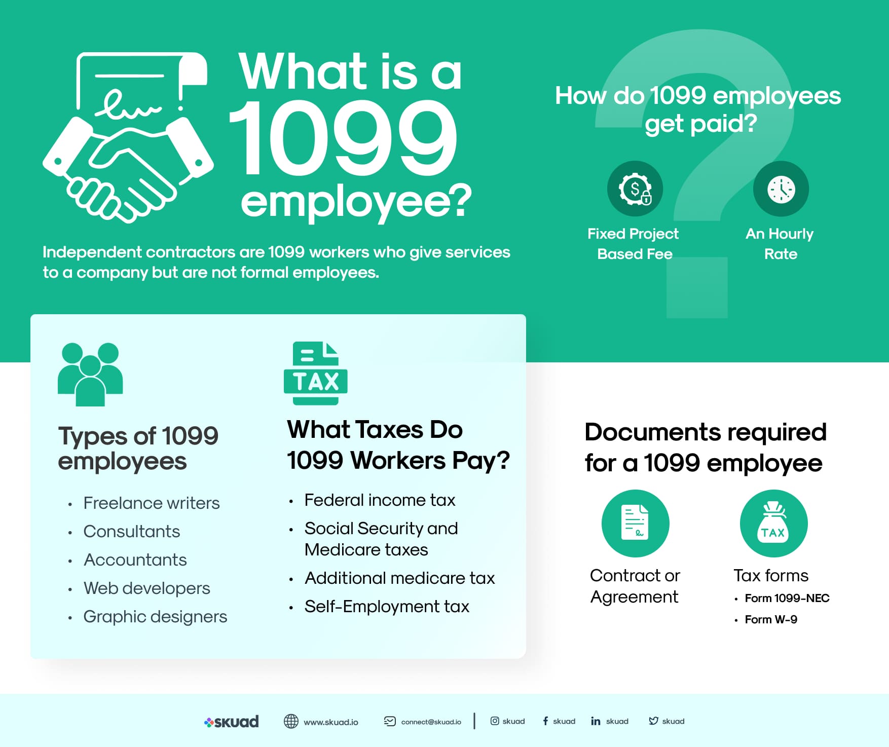 Everything you need to know about a 1099 employee | Skuad